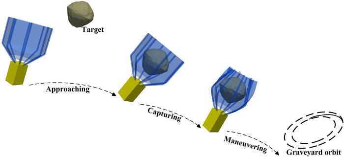 Working process of the film ca [IMAGE] | EurekAlert! Science News Releases