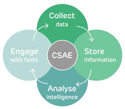 Cyber security experts launch guidelines to h | EurekAlert!