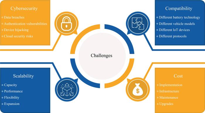 Major challenges in implementi [IMAGE] | EurekAlert! Science News Releases