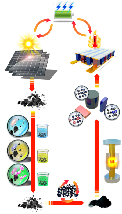 Upcycling Process [IMAGE] | EurekAlert! Science News Releases