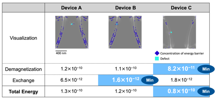 Results of causal analysis and [IMAGE] | EurekAlert! Science News Releases