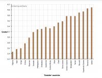 State capacity: How it is measured and compar | EurekAlert!