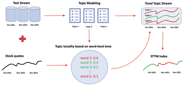 The STTM algorithm pipeline [IMAGE] | EurekAlert! Science News Releases