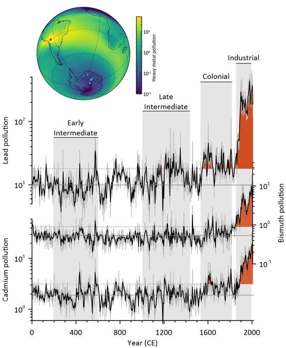 The first assessment of toxic heavy metal pol | EurekAlert!
