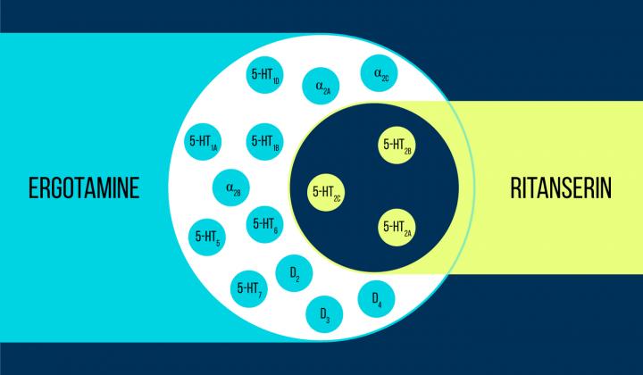 Comparison of Ergotamine and R [IMAGE] | EurekAlert! Science News Releases