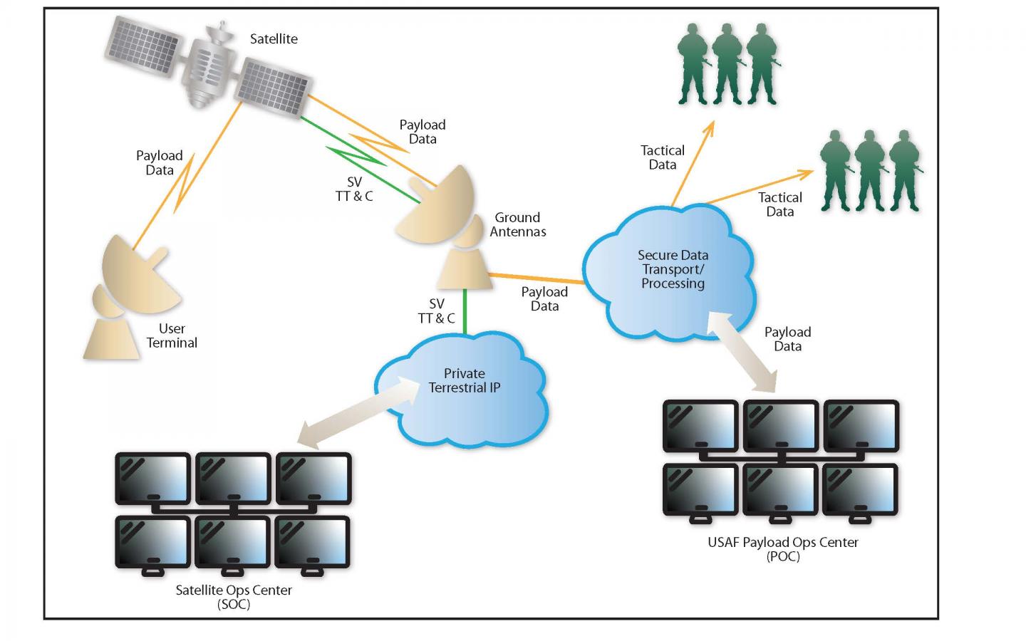 Casino Prototype Diagram [IMAGE] | EurekAlert! Science News Releases