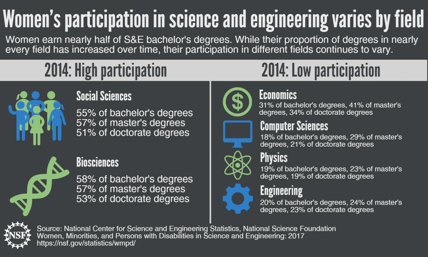 What Are the High and Low Part [IMAGE] | EurekAlert! Science News Releases