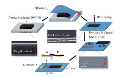 Photodetector Process [IMAGE] | EurekAlert! Science News Releases