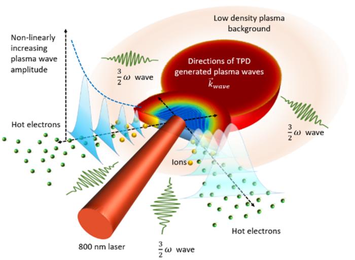 A micro-accelerator for mega-electronvolt ele | EurekAlert!