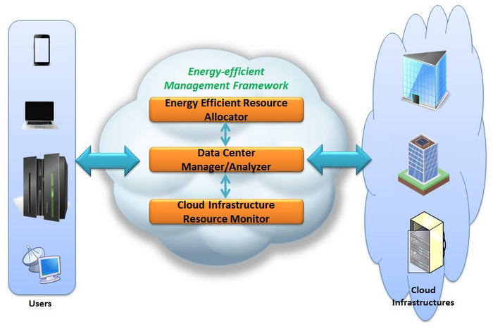 System architecture [IMAGE] | EurekAlert! Science News Releases
