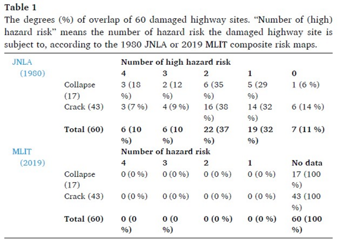 The degrees (%) of overlap of [IMAGE] | EurekAlert! Science News Releases