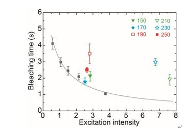 Figure 3 | Measurement of blea [IMAGE] | EurekAlert! Science News Releases