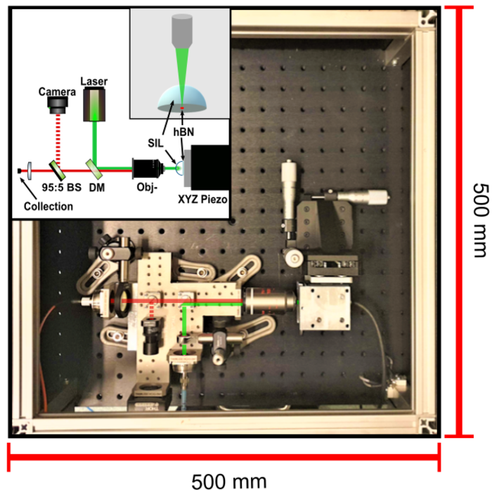 Single-photon source and confo [IMAGE] | EurekAlert! Science News Releases