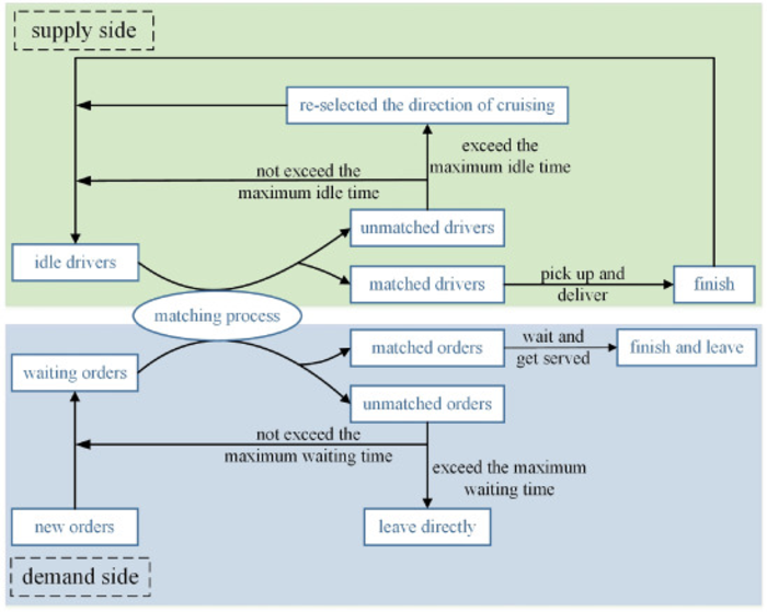 The Flowchart of The Simulator [IMAGE] | EurekAlert! Science News Releases