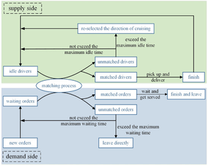 Calibration and validation of matching functi | EurekAlert!