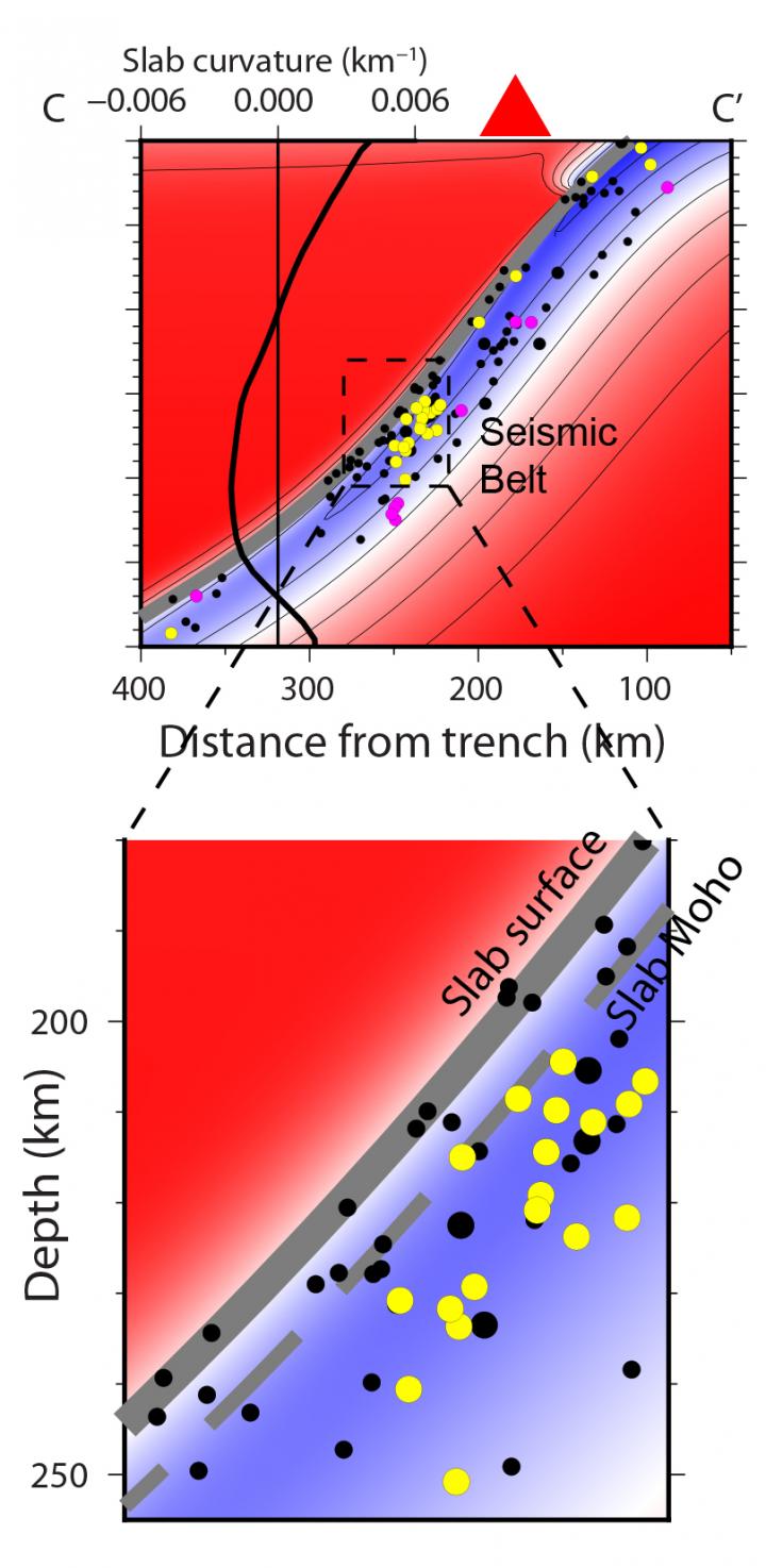 Temperature Controls Earthquakes in World's D | EurekAlert!