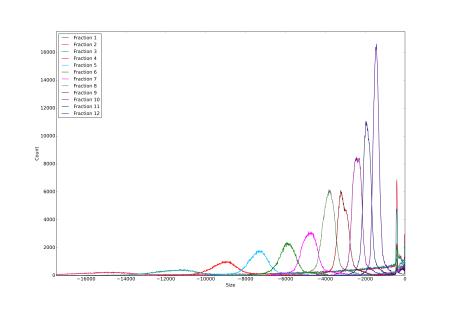 Wheat Genome Sequences [IMAGE] | EurekAlert! Science News Releases