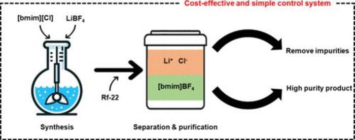 Schematic of ionic liquid synt [IMAGE] | EurekAlert! Science News Releases
