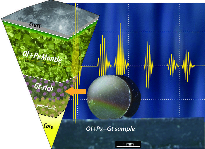 A garnet-rich lunar mantle? | EurekAlert!