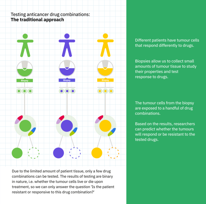 Combi-seq versus traditional a [IMAGE] | EurekAlert! Science News Releases