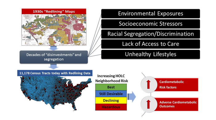 Redlining Graphic [IMAGE] | EurekAlert! Science News Releases