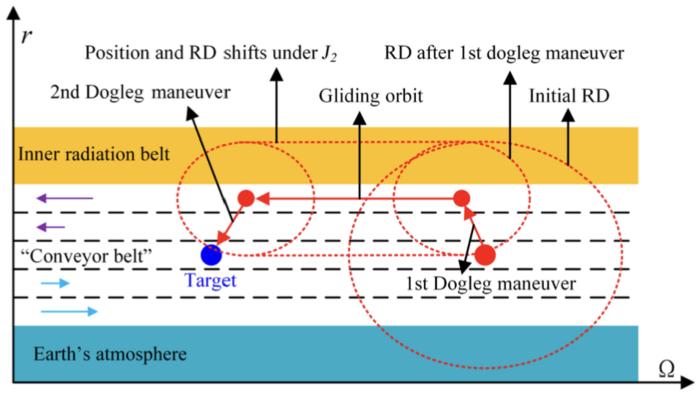 Fig. 5. Maneuver with target o [IMAGE] | EurekAlert! Science News Releases