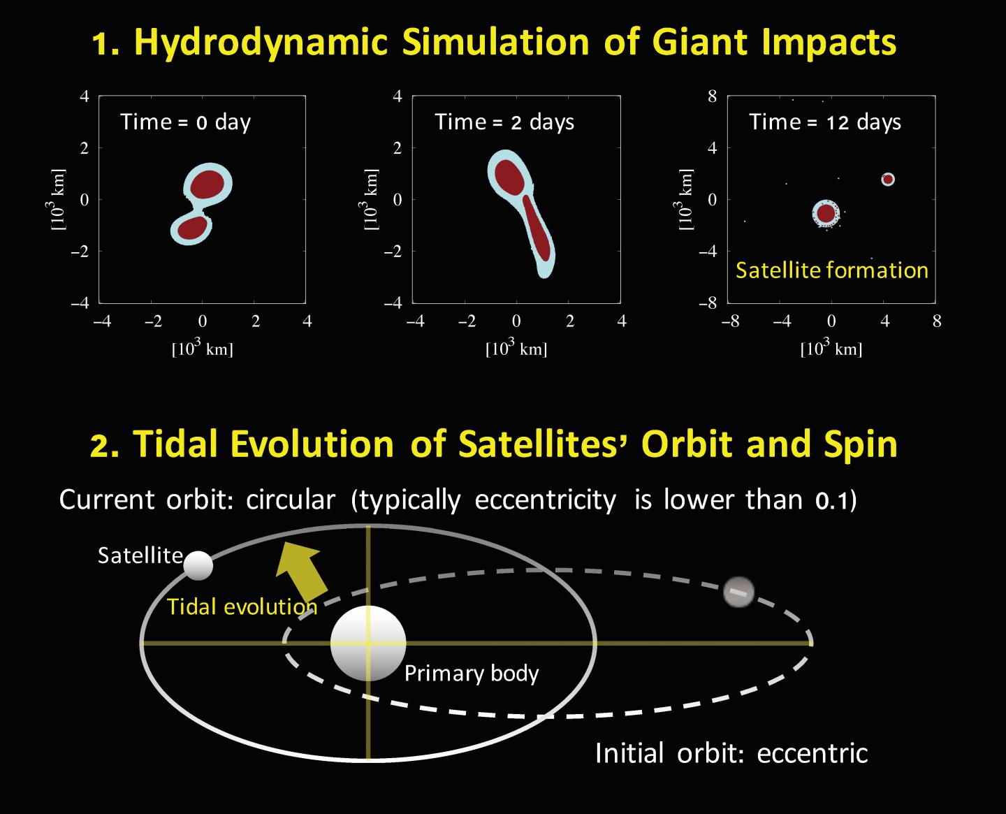 Formation of Satellite(s) [IMAGE] | EurekAlert! Science News Releases