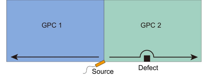Beam splitter benefits from topological antic | EurekAlert!