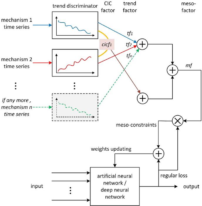 Model-training framework for m [IMAGE] | EurekAlert! Science News Releases