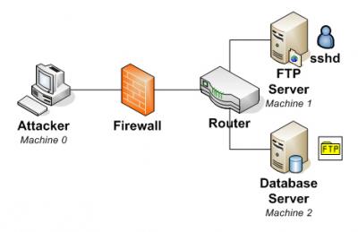How secure is your network? NIST model knows | EurekAlert!
