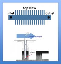 Mother Machine [IMAGE] | EurekAlert! Science News Releases
