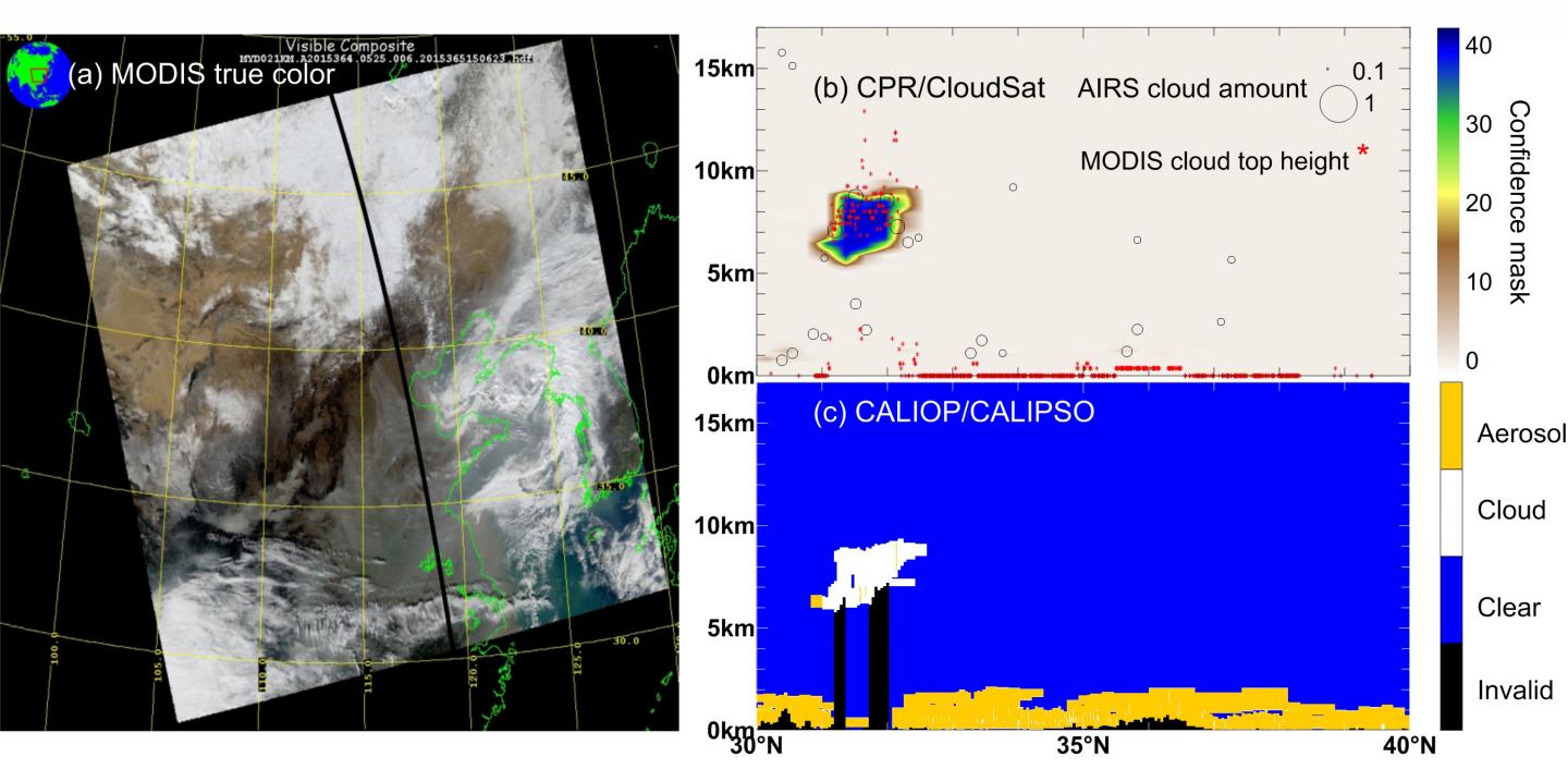 Haze pollution affects satellite cloud detect | EurekAlert!
