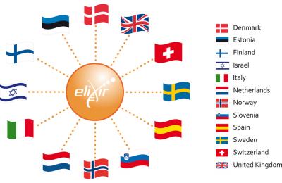 ELIXIR Nations [IMAGE] | EurekAlert! Science News Releases