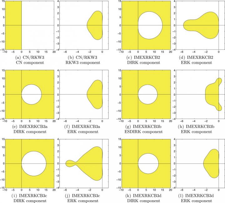 Stability Regions [IMAGE] | EurekAlert! Science News Releases