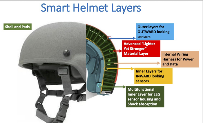 Rice tapped to develop 3D-printed ‘smart helm | EurekAlert!