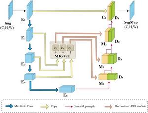 A novel deep learning model for medical image | EurekAlert!