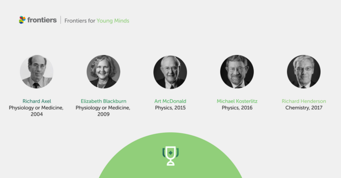 Nobel Prize winners in Frontie [IMAGE] | EurekAlert! Science News Releases