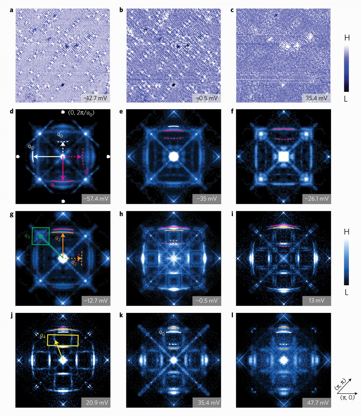 Sr2RuO4 Quasiparticle Interfer [IMAGE] | EurekAlert! Science News Releases