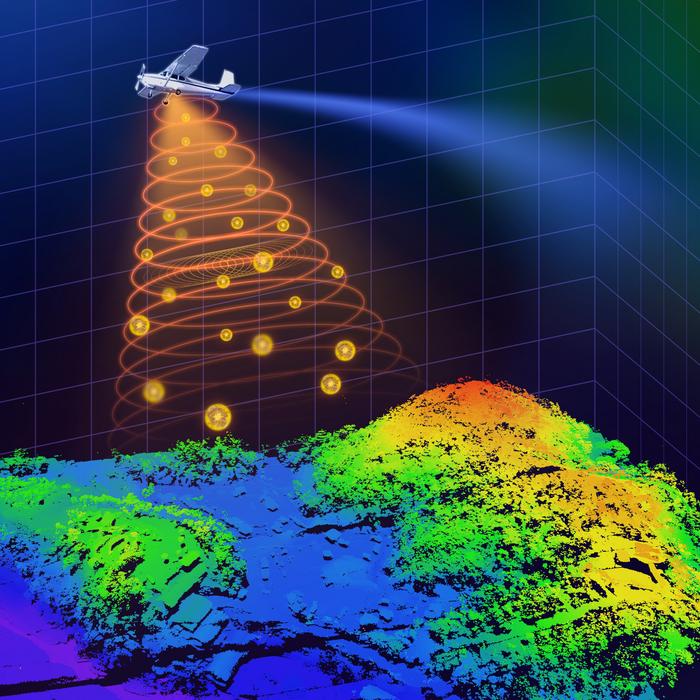 Airborne Single Photon Lidar System Achieves Eurekalert