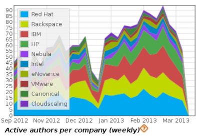 New quantitative analysis for open source sof | EurekAlert!
