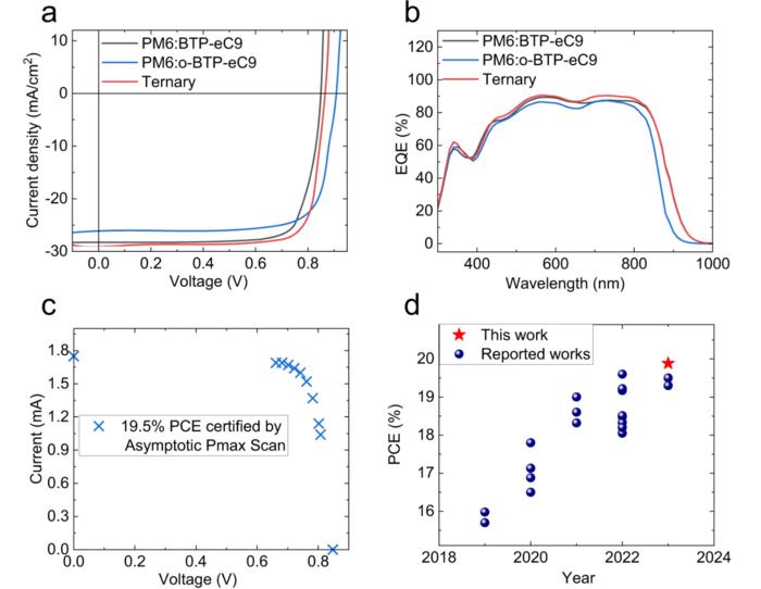 Device performance. [IMAGE] | EurekAlert! Science News Releases