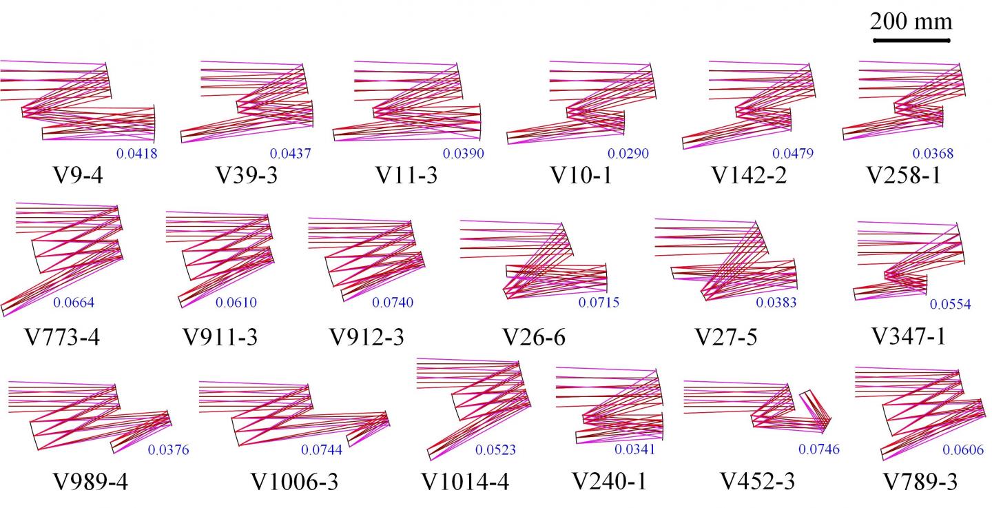 Figure | Partial output result [IMAGE] | EurekAlert! Science News Releases