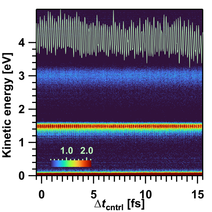 Attosecond interference fringe [IMAGE] | EurekAlert! Science News Releases