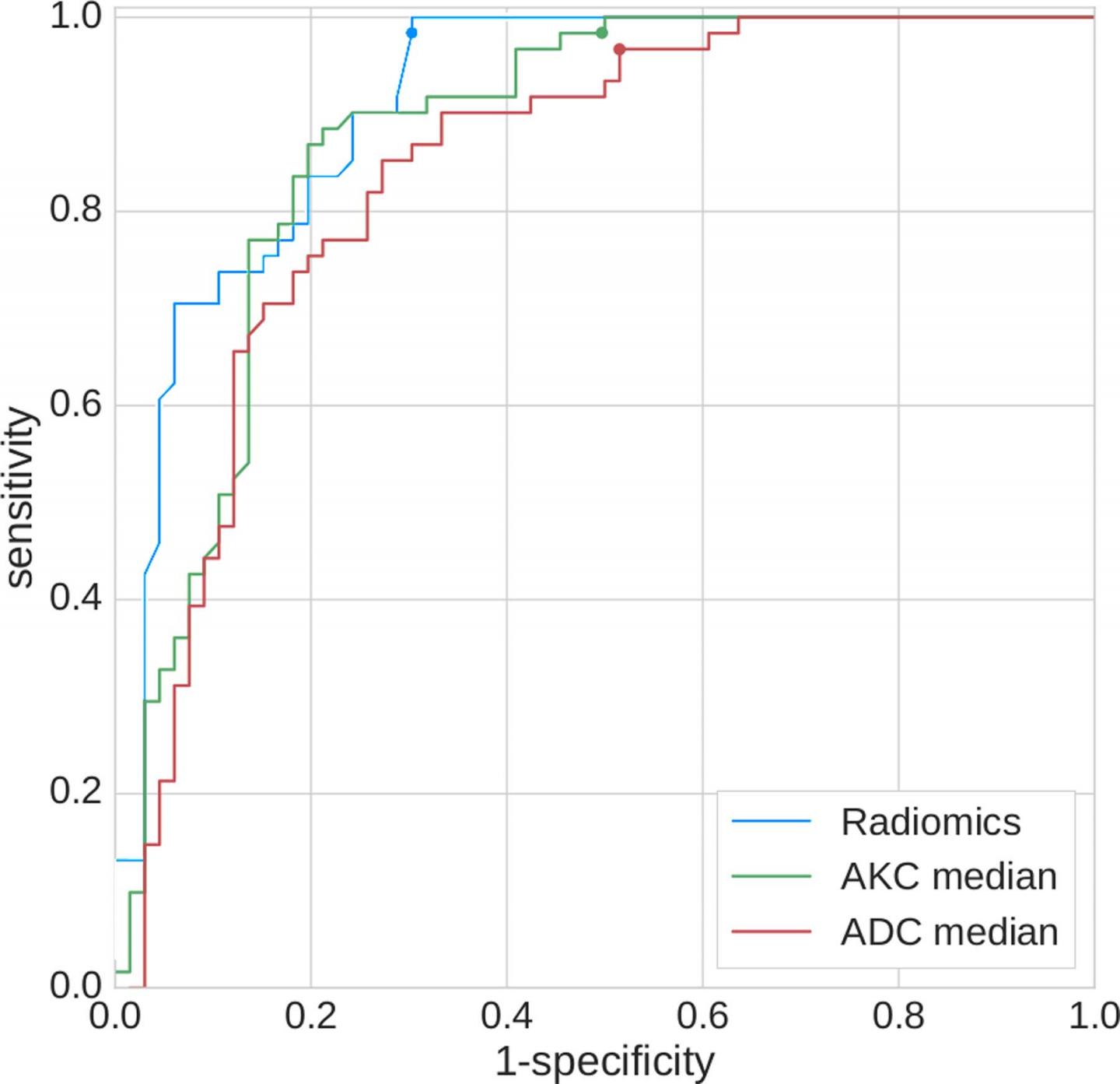Receiver Operating Characteris [image] Eurekalert Science News Releases