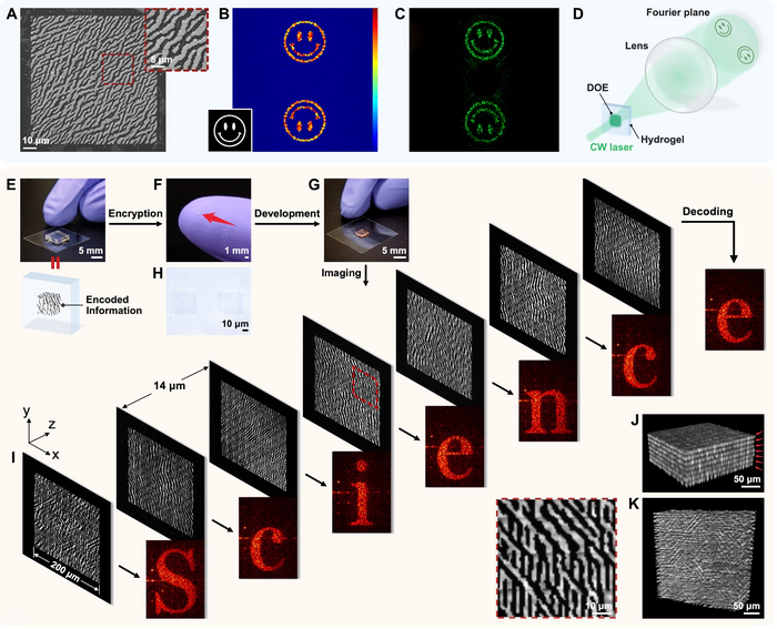 Fabrication of DOE and applica [IMAGE] | EurekAlert! Science News Releases