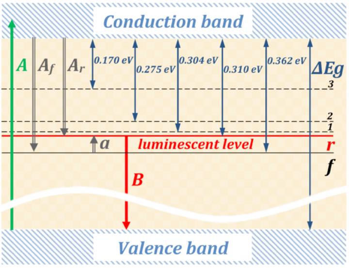 Figure 2. Diagram of Energy Le [IMAGE] | EurekAlert! Science News Releases