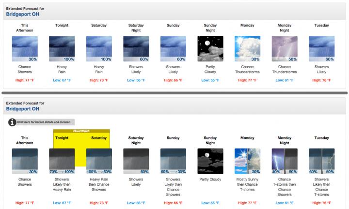 Picturing the forecast: NWS graphics develope | EurekAlert!