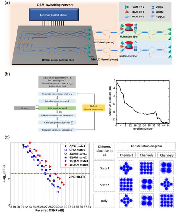 Figure | Working principle of [IMAGE] | EurekAlert! Science News Releases