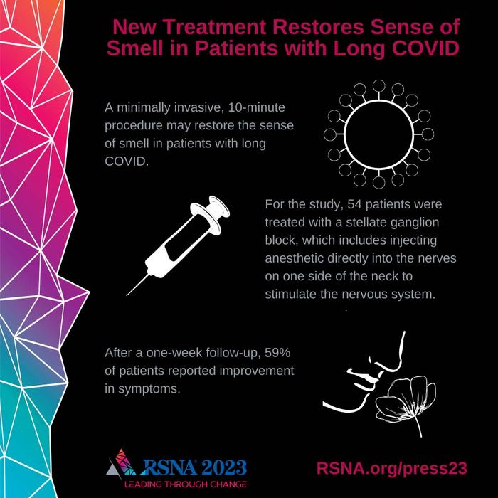 Infographic - COVID Research [IMAGE] | EurekAlert! Science News Releases