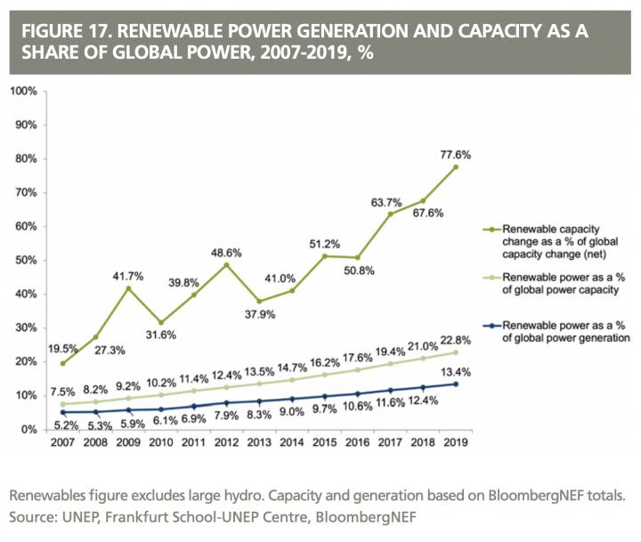 Renewable power generations an [IMAGE] | EurekAlert! Science News Releases